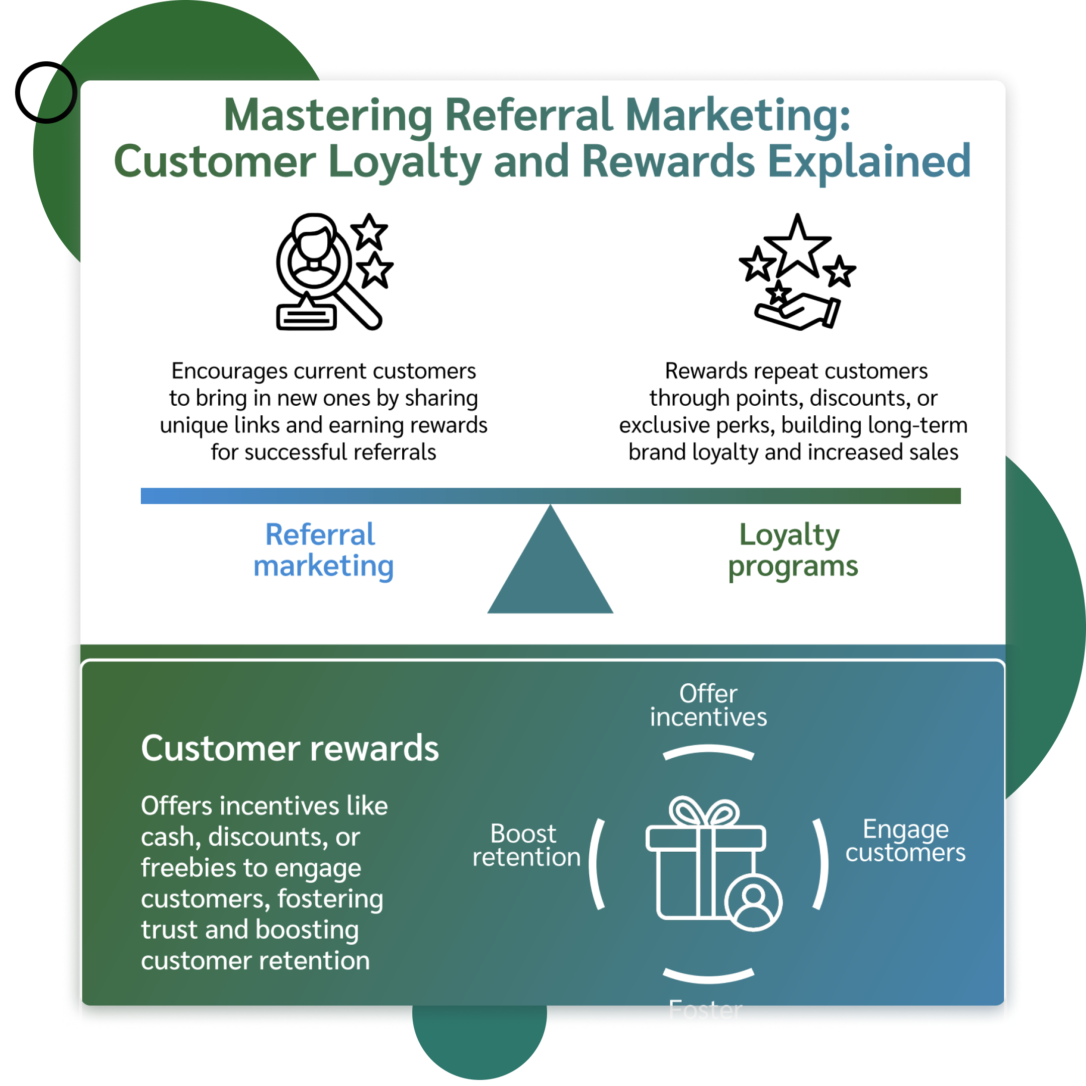 How Referral Marketing Works : Partnerships Experience Academy